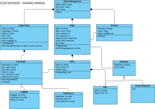 Flight Booking | Visual Paradigm User-Contributed Diagrams / Designs